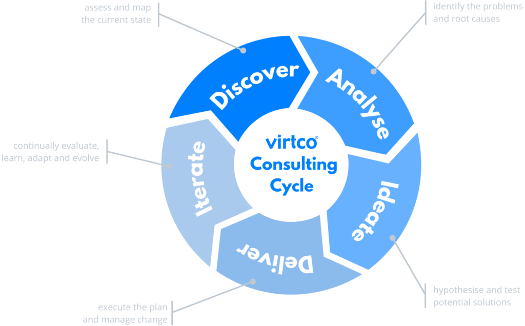 Helping you work smarter and get more done - virtco®